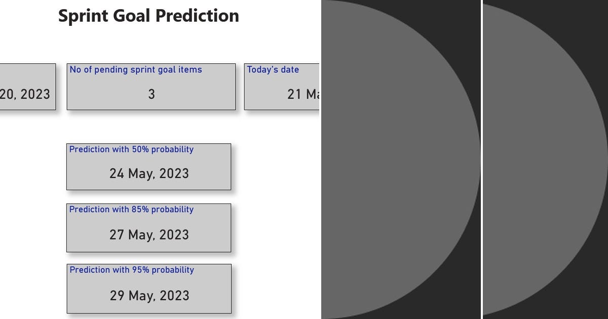 List: Forecasting | Curated by VF | Medium