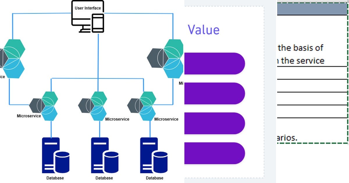 List: Hld | Curated by Suman Kumar | Medium
