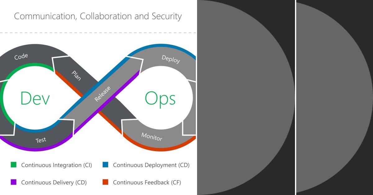 List: DevOps | Curated by Manish | Medium