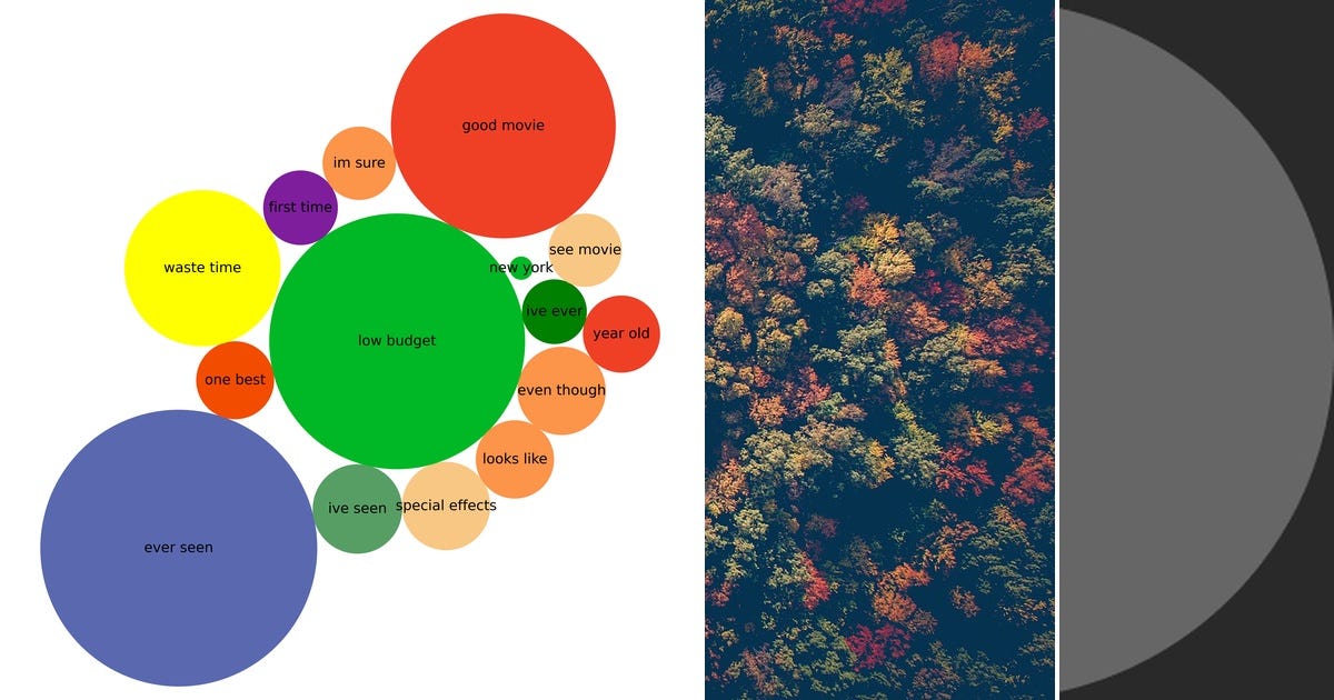 List: Data Visualization | Curated by Impupekp | Medium