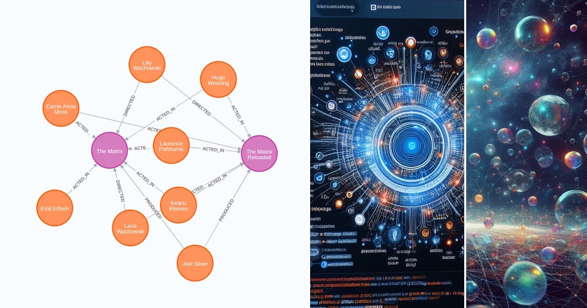 List: Knowledge Graphs | Curated by Nikhil Daxini | Medium