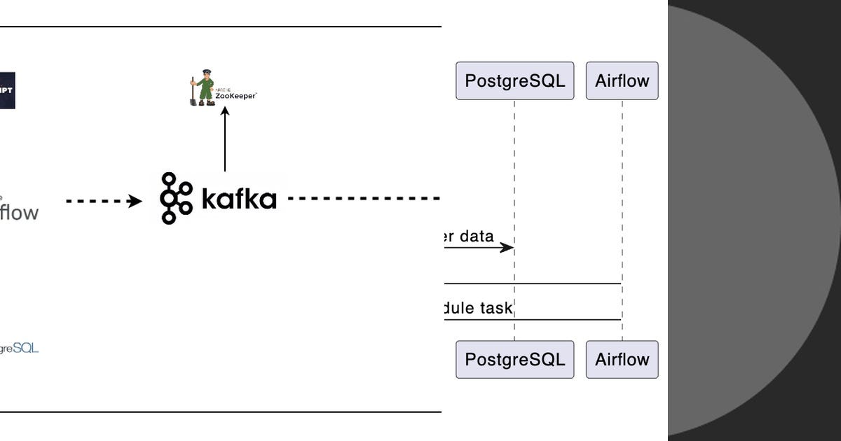 List: Kafka hands on | Curated by Aparnamokkapati | Medium