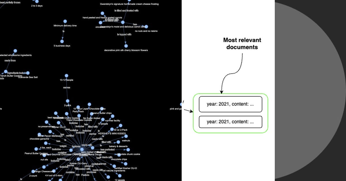 List: Rag | Curated by Joshua Schoen | Medium