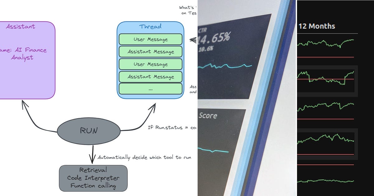 List: Quant | Curated by Yuan Her Lim | Medium