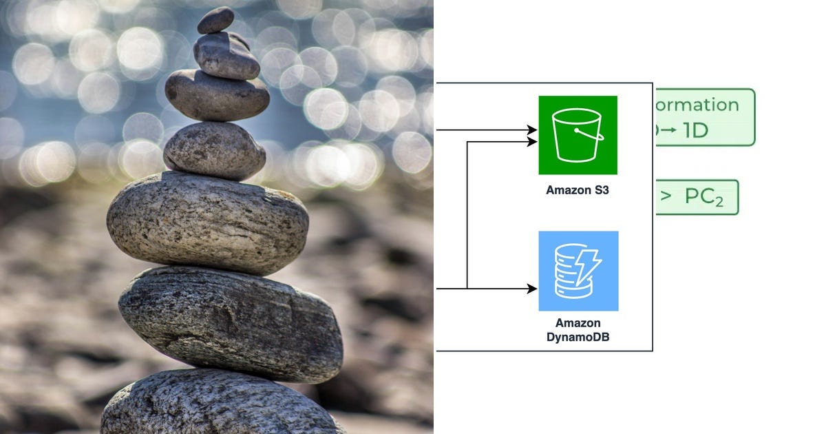 List: Data Science | Curated by Rajesh Warrier | Medium