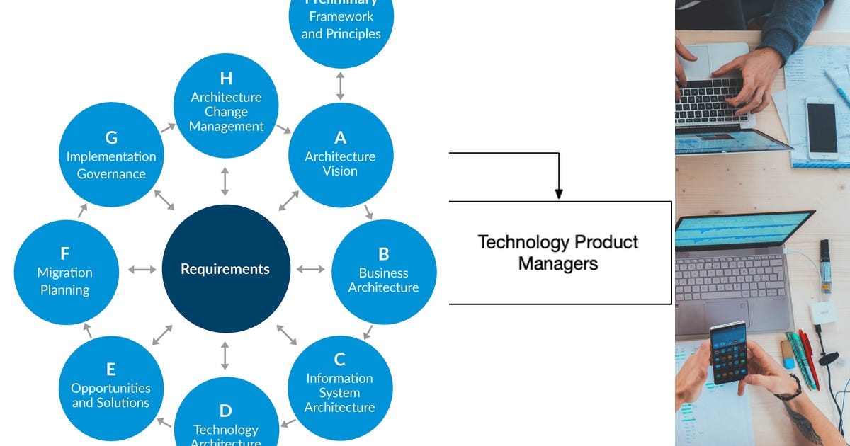 List: Enterprises Architecture | Curated by Michael Hagmann | Medium