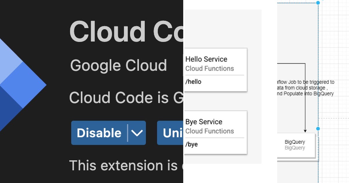 List: GCP-CLOUD-FUNCTION | Curated by Shree | Medium