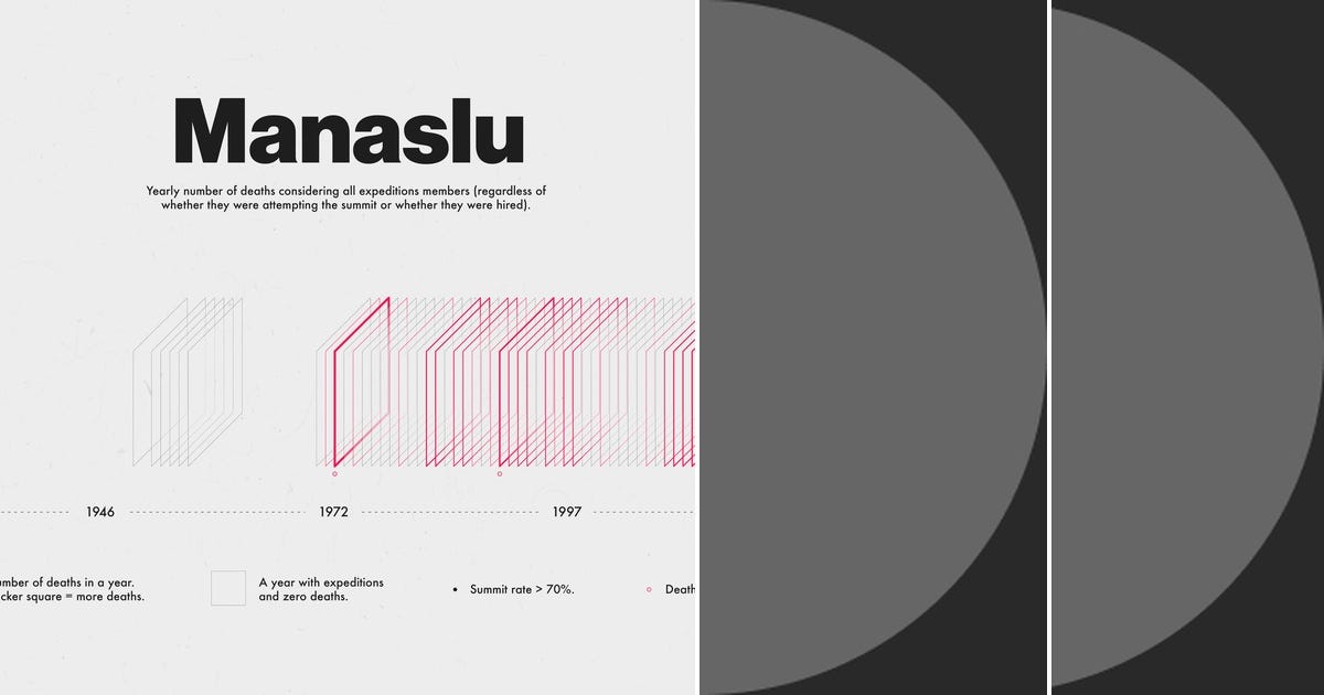 List: Data Visualisation | Curated by Ben Cameron | Medium