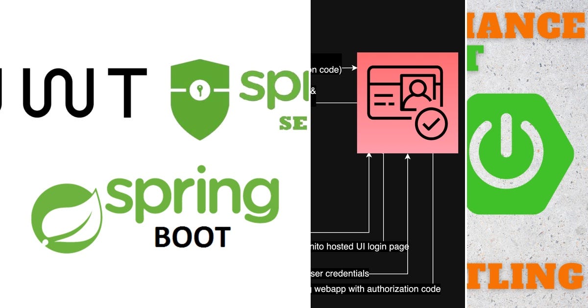 List: new | Curated by Achyuth B | Medium