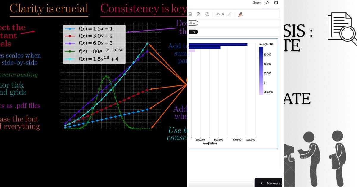 List: Analysis | Curated by Bernard Yeo | Medium