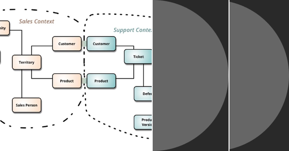 List: Backend | Curated by Erkan Karacar | Medium