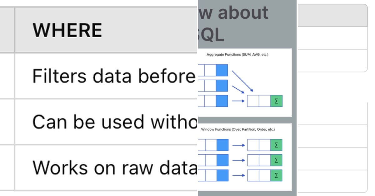 List: SQL | Curated by Tilak Mudgal | Medium