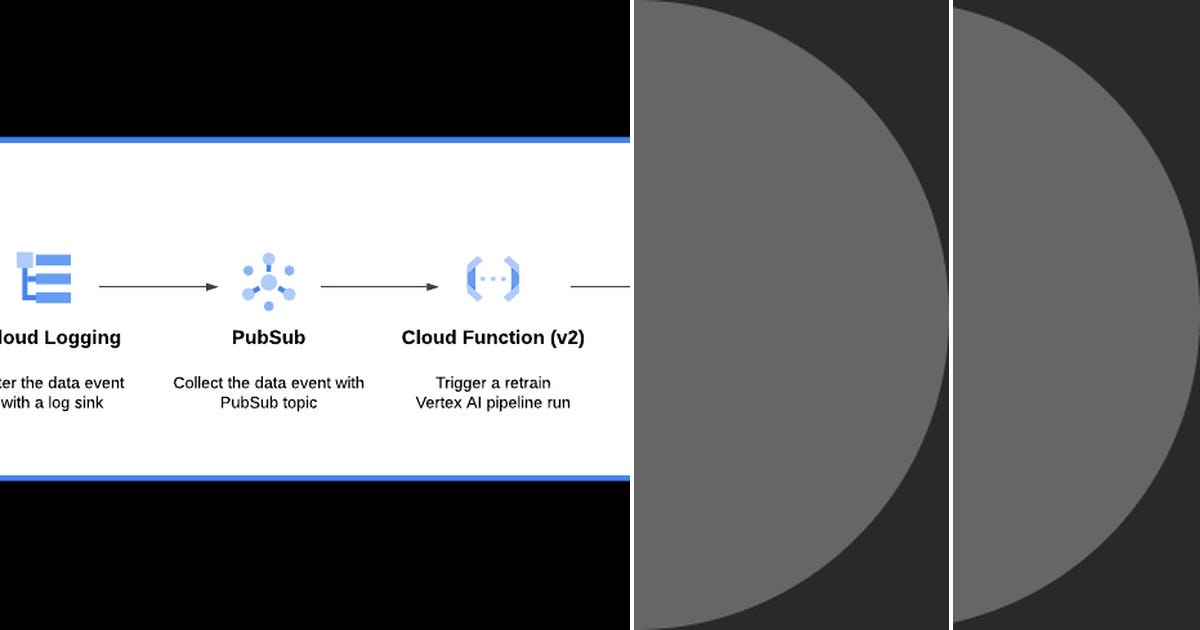 List: Mlops | Curated by VIKRANT SINGH | Medium