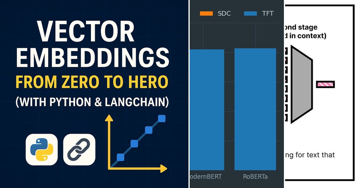List: Embedding | Curated by Ammu Sree | Medium