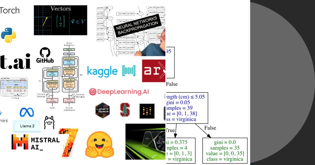 List: Machine/Deep Learning | Curated by Aisti | Medium