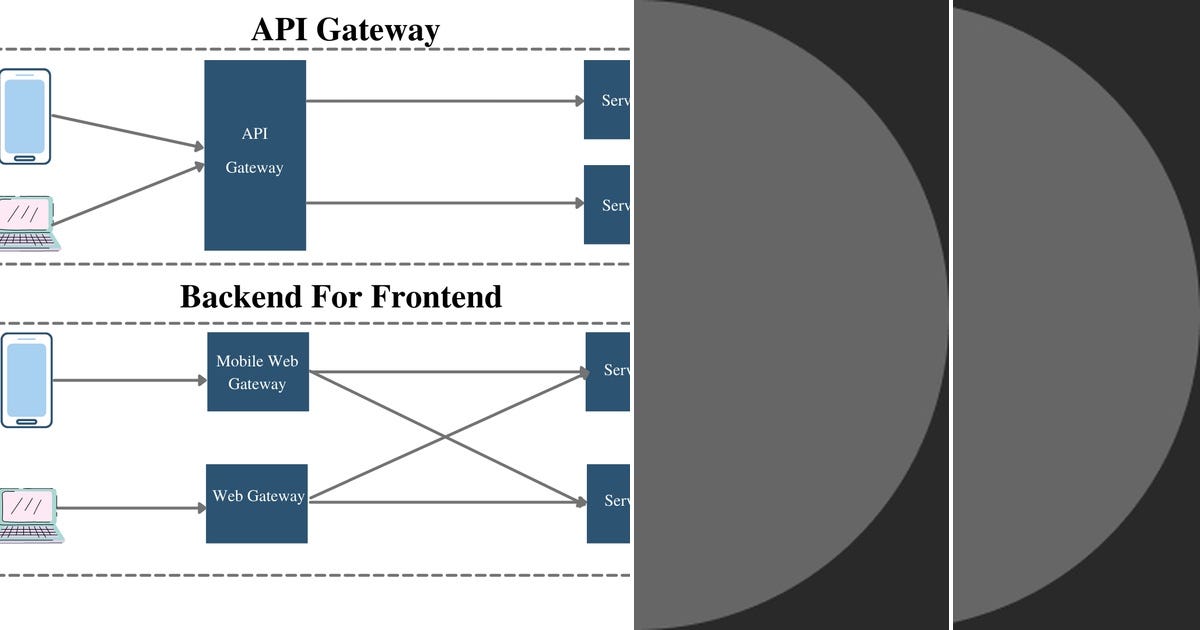 List Microservises Curated By Nicolas Roy Medium