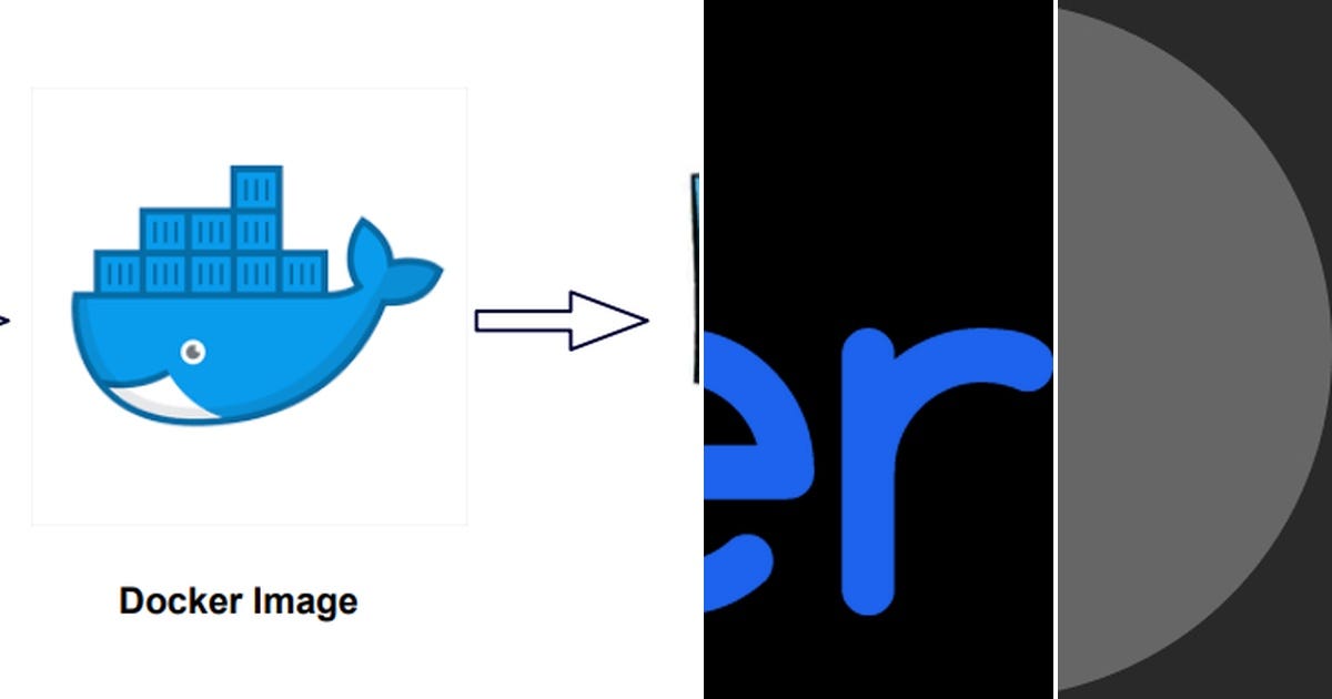 List Container Orchestration Curated By Syed Adil Medium
