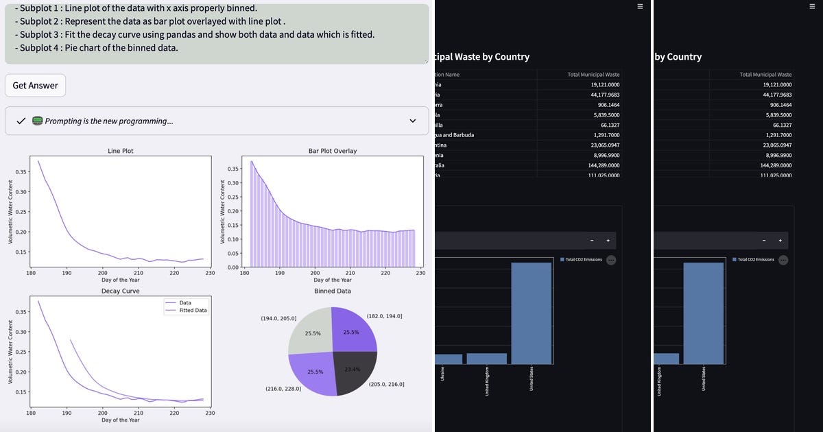 List: Streamlit | Curated by Caro Heymes | Medium