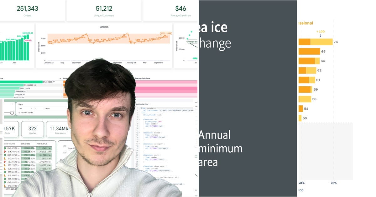 List: Visualisation | Curated by Hans von Mettenheim | Medium