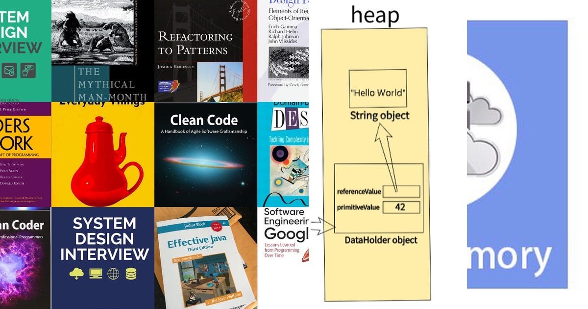 List: Java concepts | Curated by Ganesh Kumar | Medium