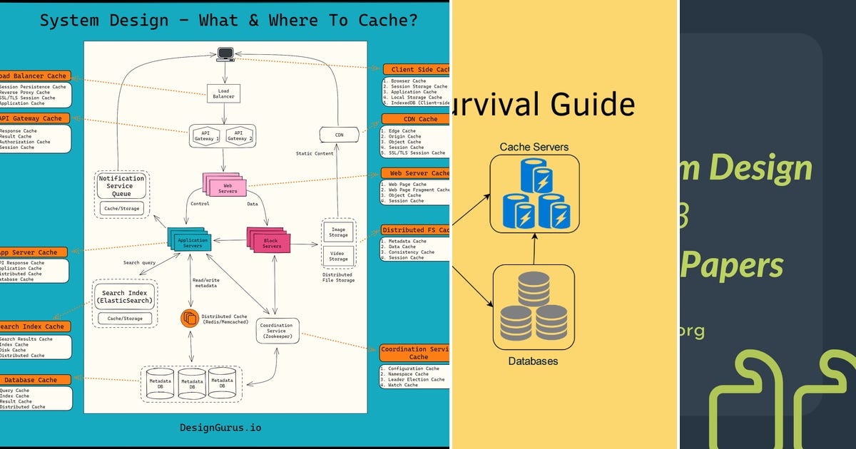 List: system design | Curated by Holly Feng | Medium