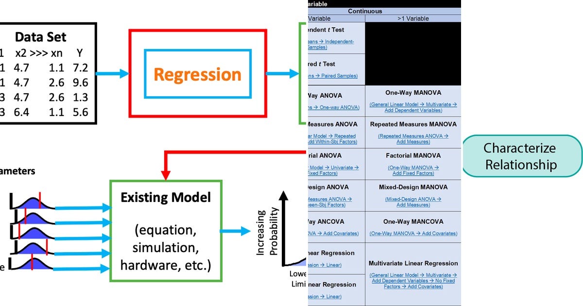 List: Stats Stuff | Curated by AMG5K | Medium