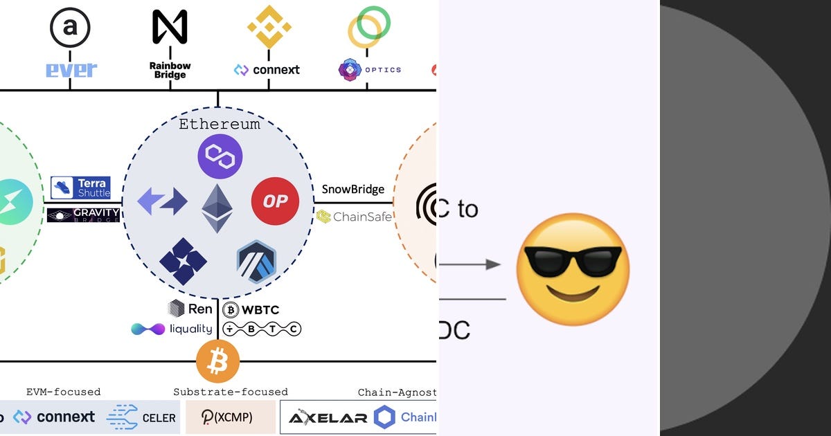 List: bridges | Curated by edwardyw | Medium