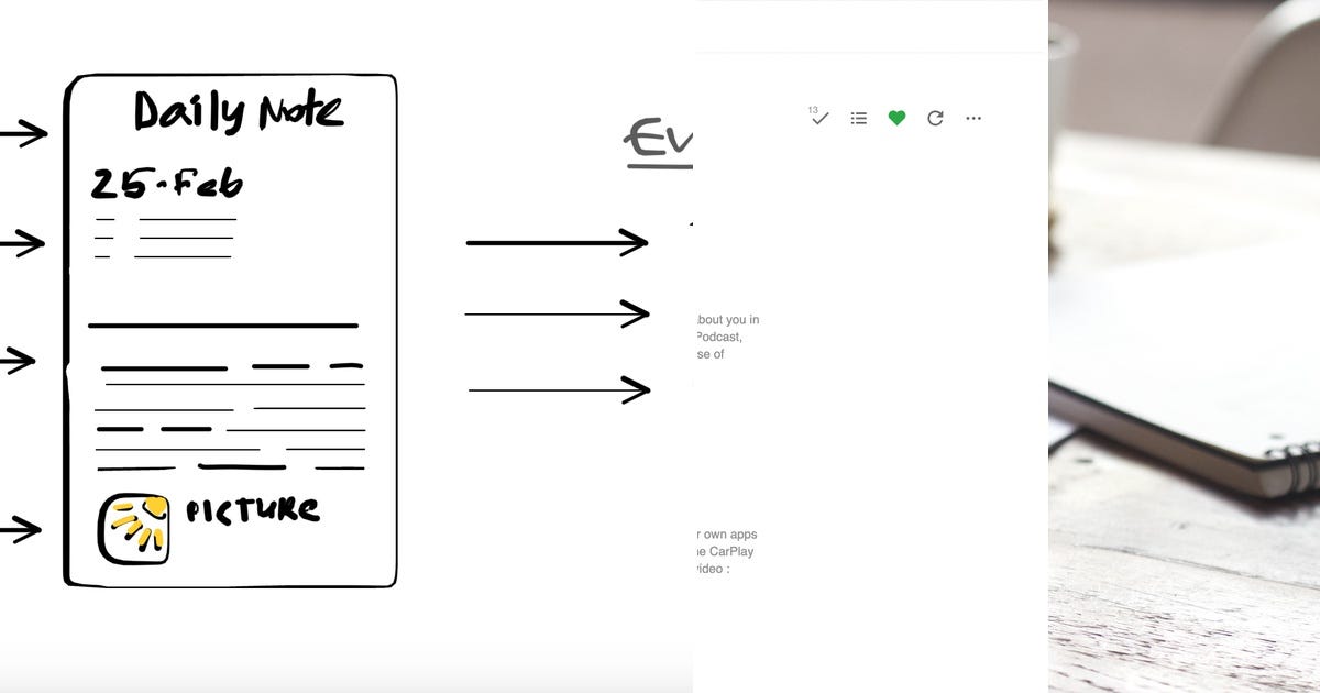 List: Note taking | Curated by Bright | Medium