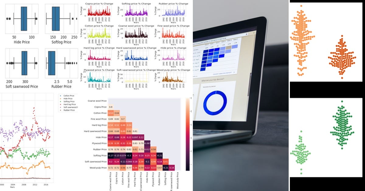 List: EDA | Curated by Nasir Khan | Medium