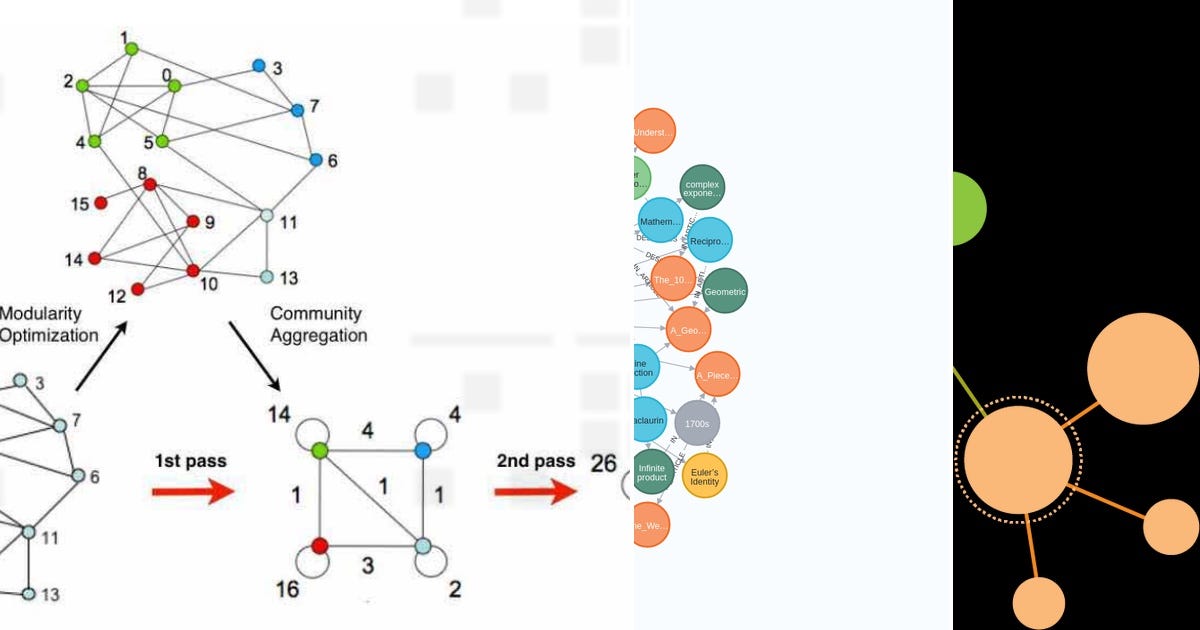 List: Networks visualization | Curated by Kenneth Longo | Medium