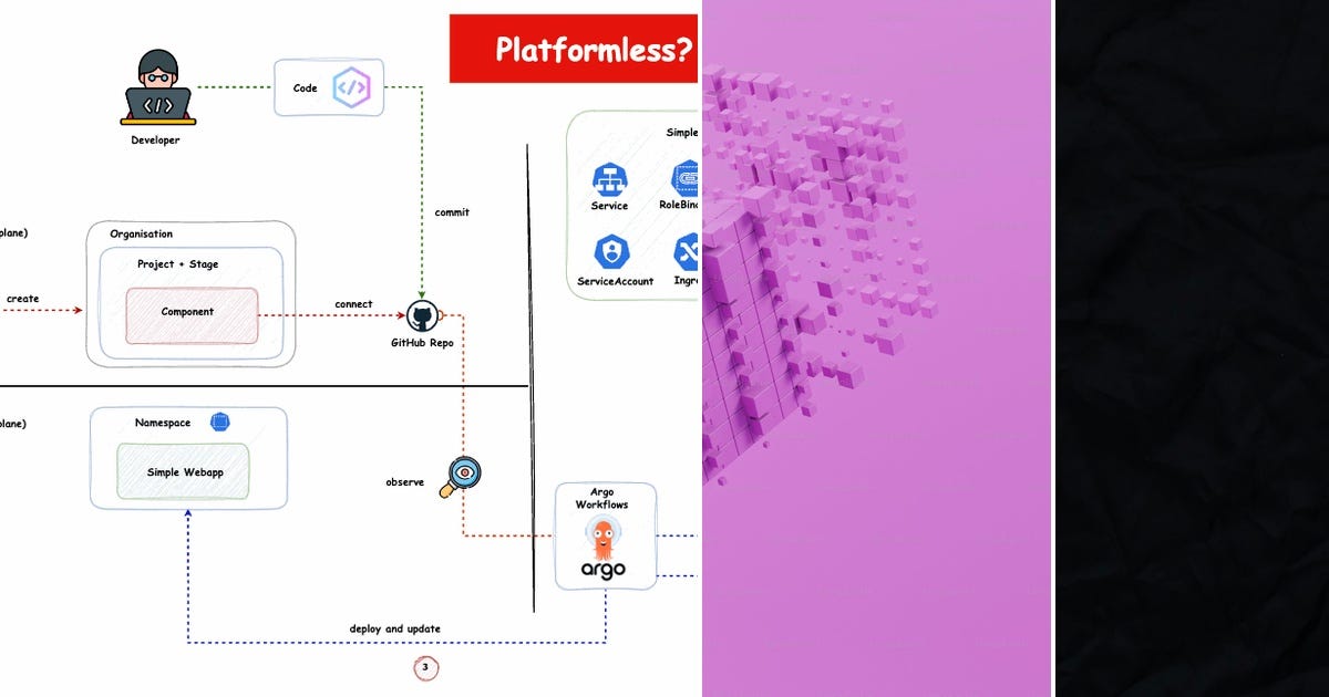 List: Kubernetes, orchestration | Curated by S. Smith | Medium