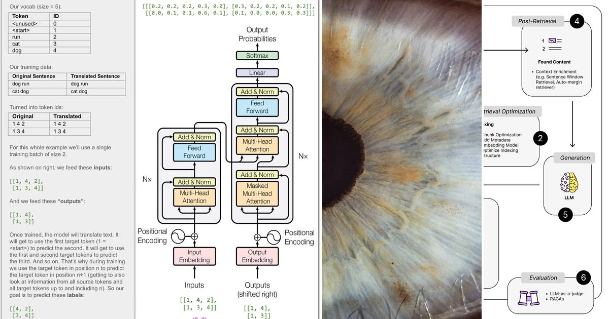 List: Transformer | Curated by Kapil Dev | Medium