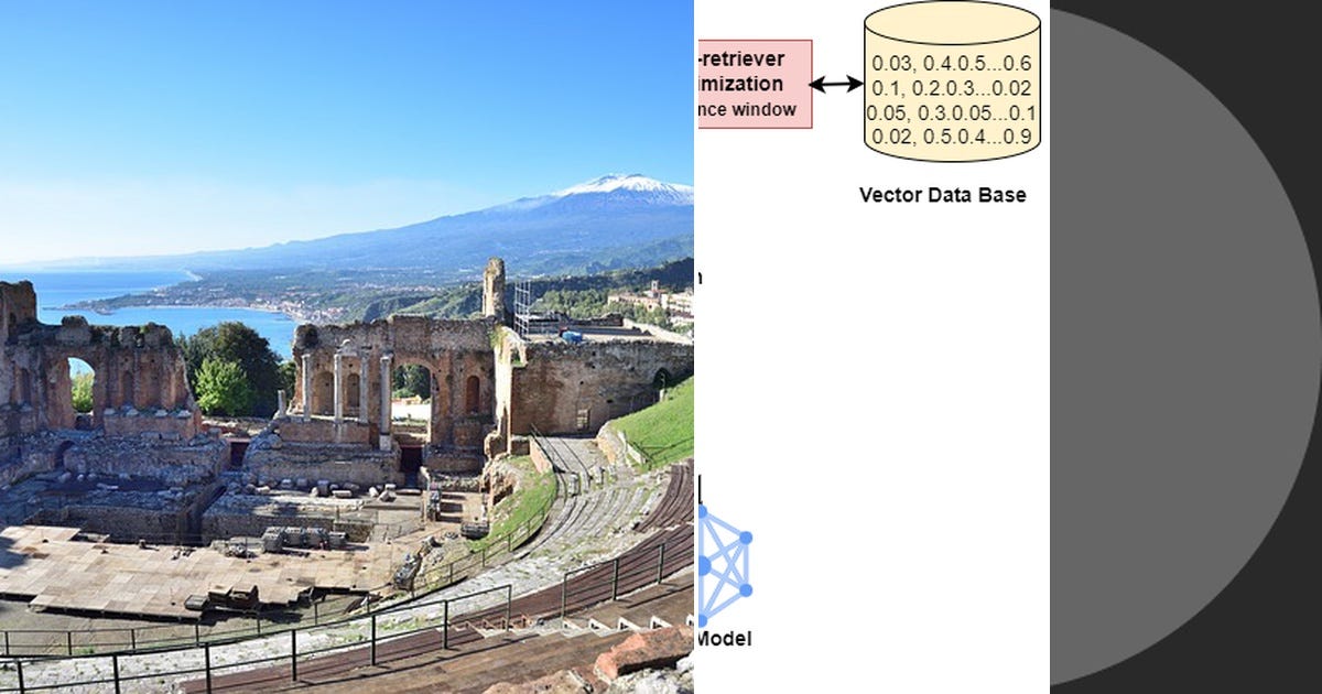 List Chatbot Curated By Dr Shouke Wei Medium