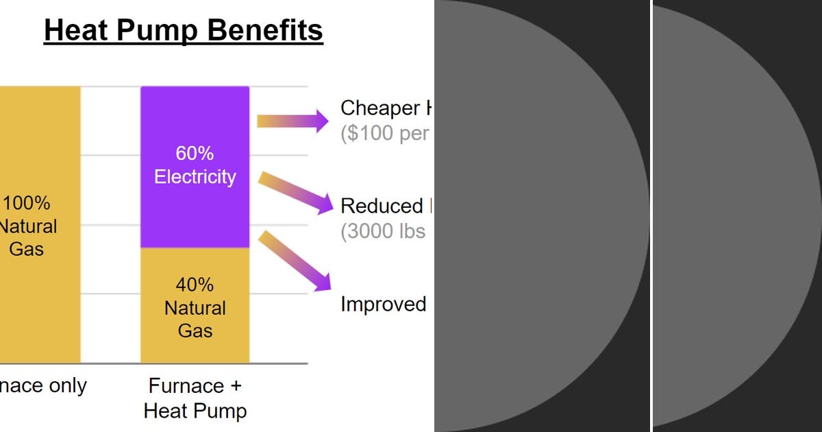List: Heat Pumps | Curated by Bernard T McNamara, MD | Medium
