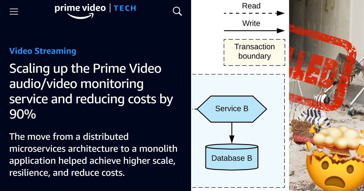 List: Microservices | Curated by Ian Gorton | Medium