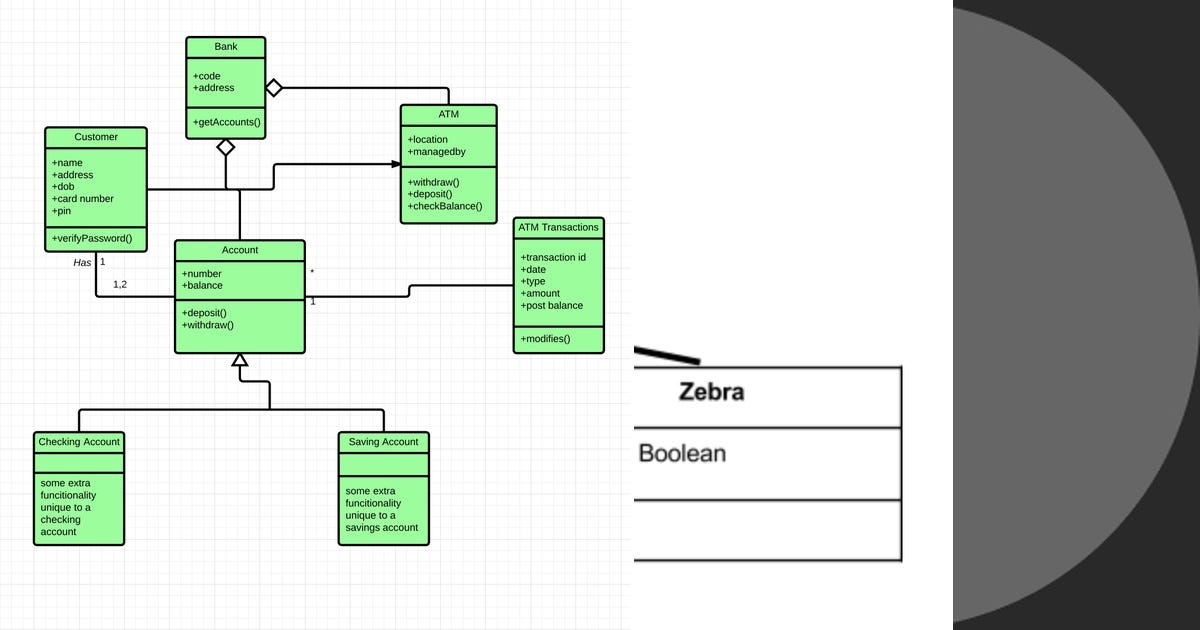 List: UML | Curated by Can yildiz | Medium