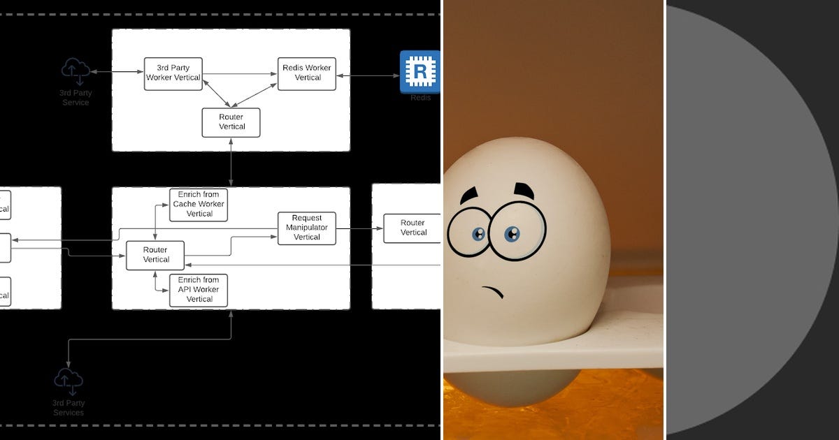 List: Reactive | Curated by Ron Arazi | Medium
