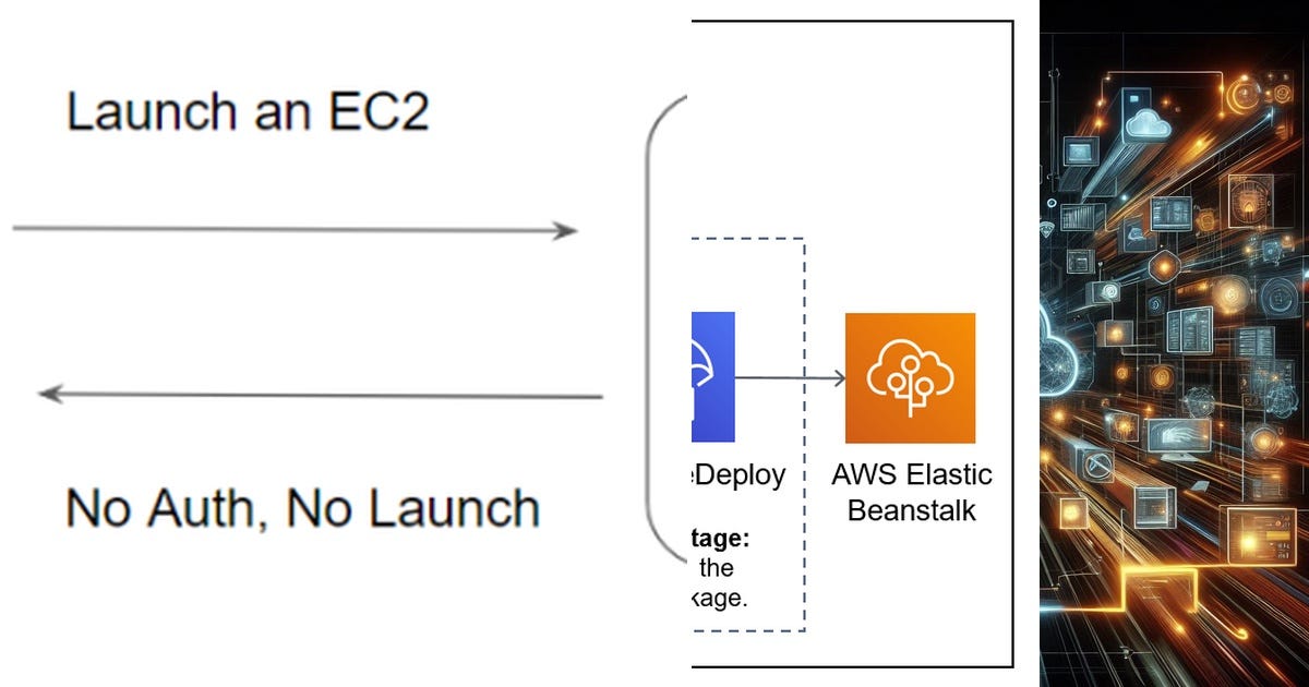 List: Special project | Curated by Gafar Afolabi | Medium