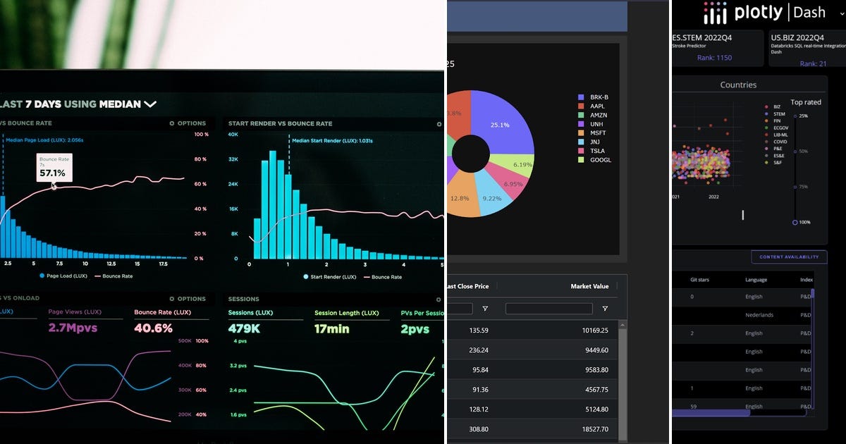 List: Dash | Curated by László Sipőcz | Medium
