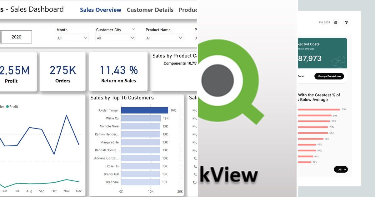 List: Dashboards | Curated by Victoria Sukar | Medium