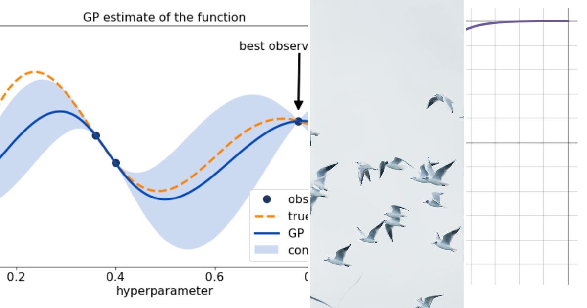 List: optimization | Curated by Sven Krönke-Hille | Medium