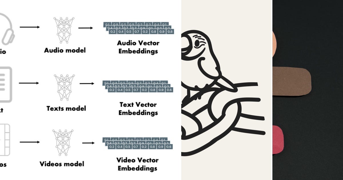 List: AI | Curated by Ashish Garg | Medium