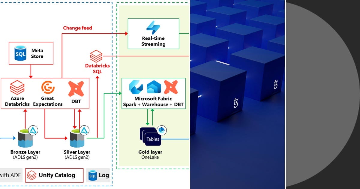 List: Databricks | Curated by Derek Bevan | Medium