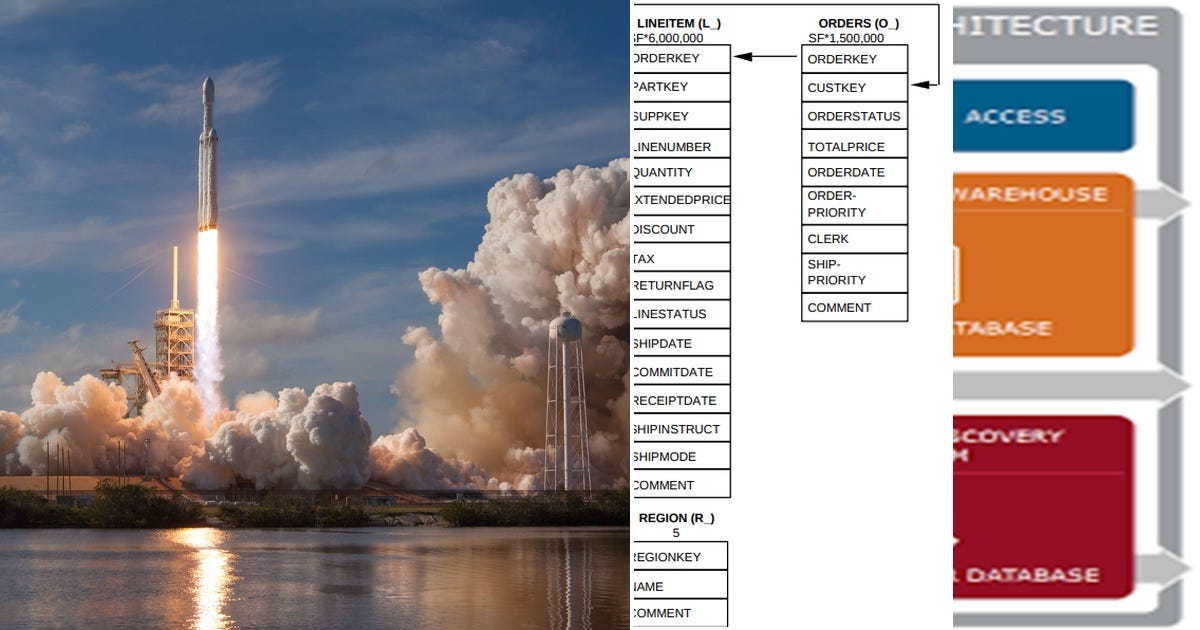 List: GCP | Curated by DarkMatter | Medium