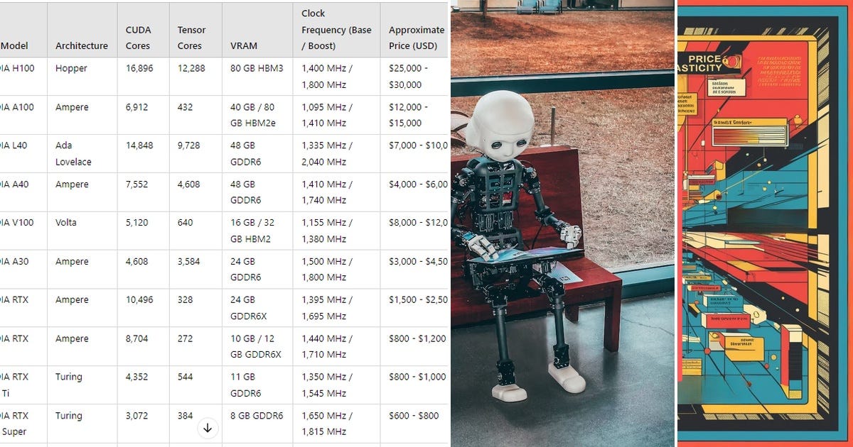 List: Startup | Curated by Oliver | Medium