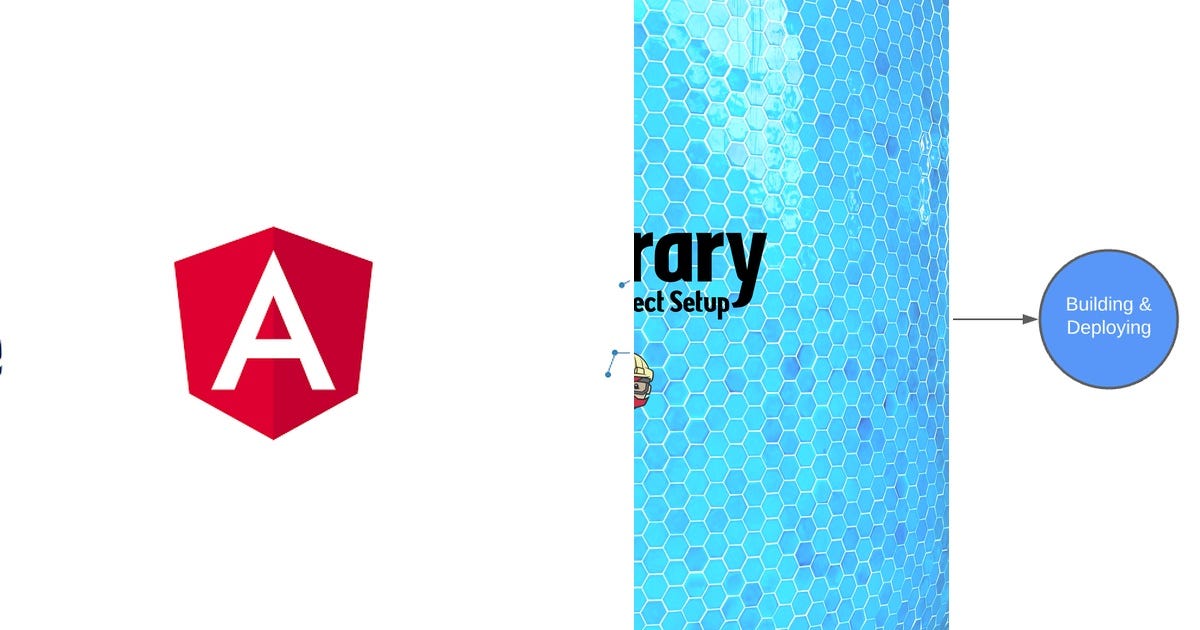 List: Angular Architect | Curated by Pradeep Kumar | Medium