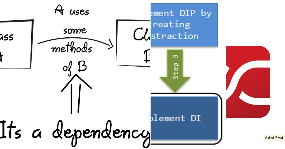 List: DI-Dependency-Injection-dotNET | Curated by Ramu Mohan Srinivasan ...