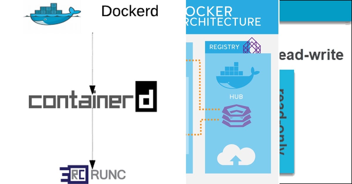 List: Docker | Curated by Hrishikesh Biniwale | Medium