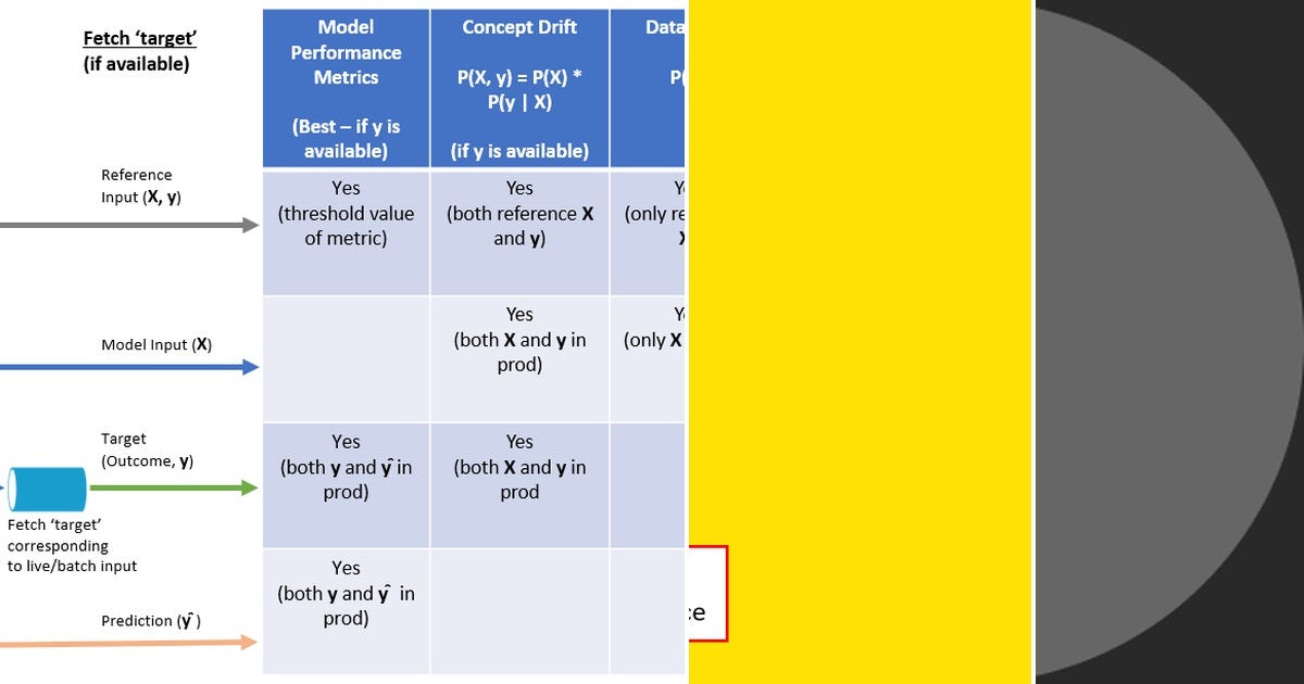 List: Production monitoring | Curated by Sasha Svet | Medium